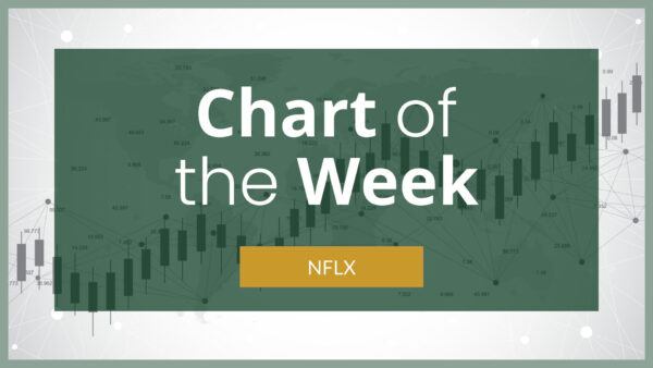 Netflix Inc: Chart Analysis - Explosive Options