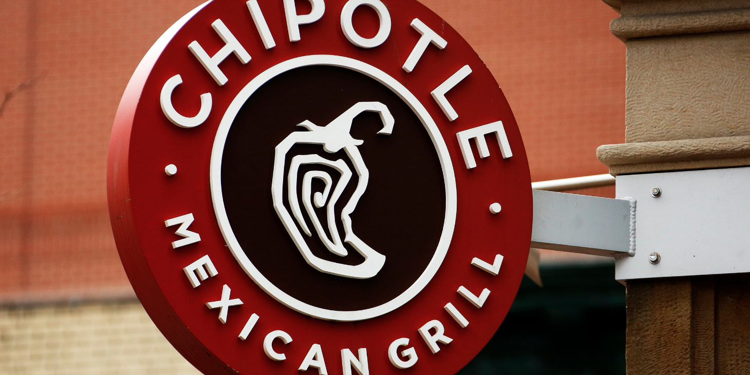 Chipotle Chart Is Serving Up Profits - Explosive Options